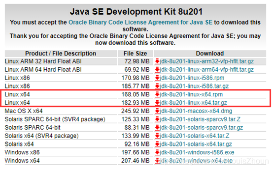 Linux(CentOS7.0)下jdk安装配置_linux_LouisZhoun-华为开发者空间