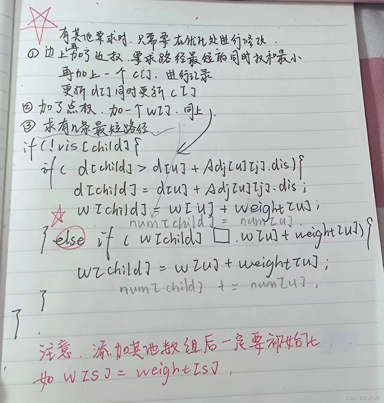 PAT A-1003 Emergency-CSDN博客