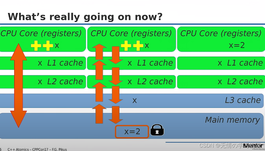 C++ advanced （5）declval，lock-free/memory_order/atomic_c++中declval-CSDN博客