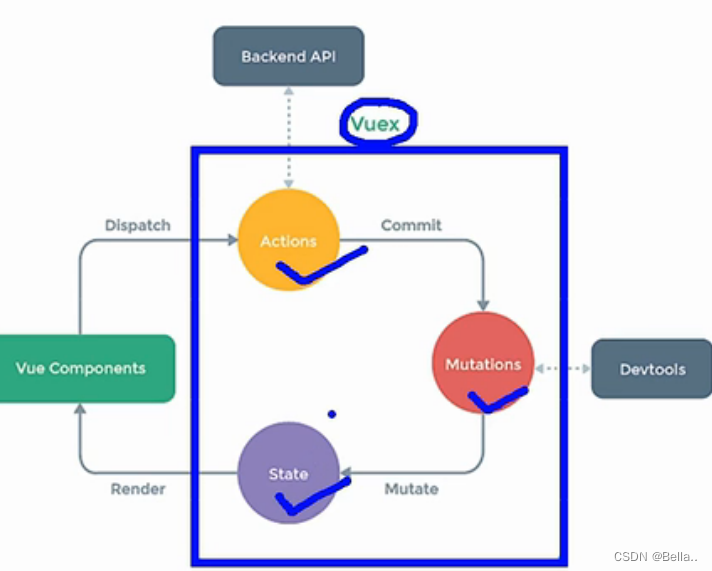 Vue(十五)_vue export default { name-CSDN博客