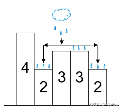 xjoi 1级22段题解-CSDN博客