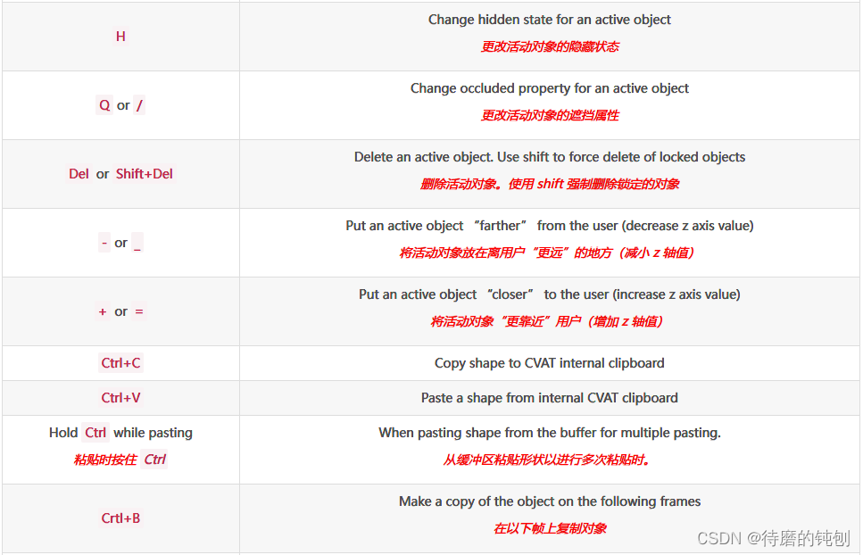 3.CVAT—快捷键详述_cvat快捷键-CSDN博客