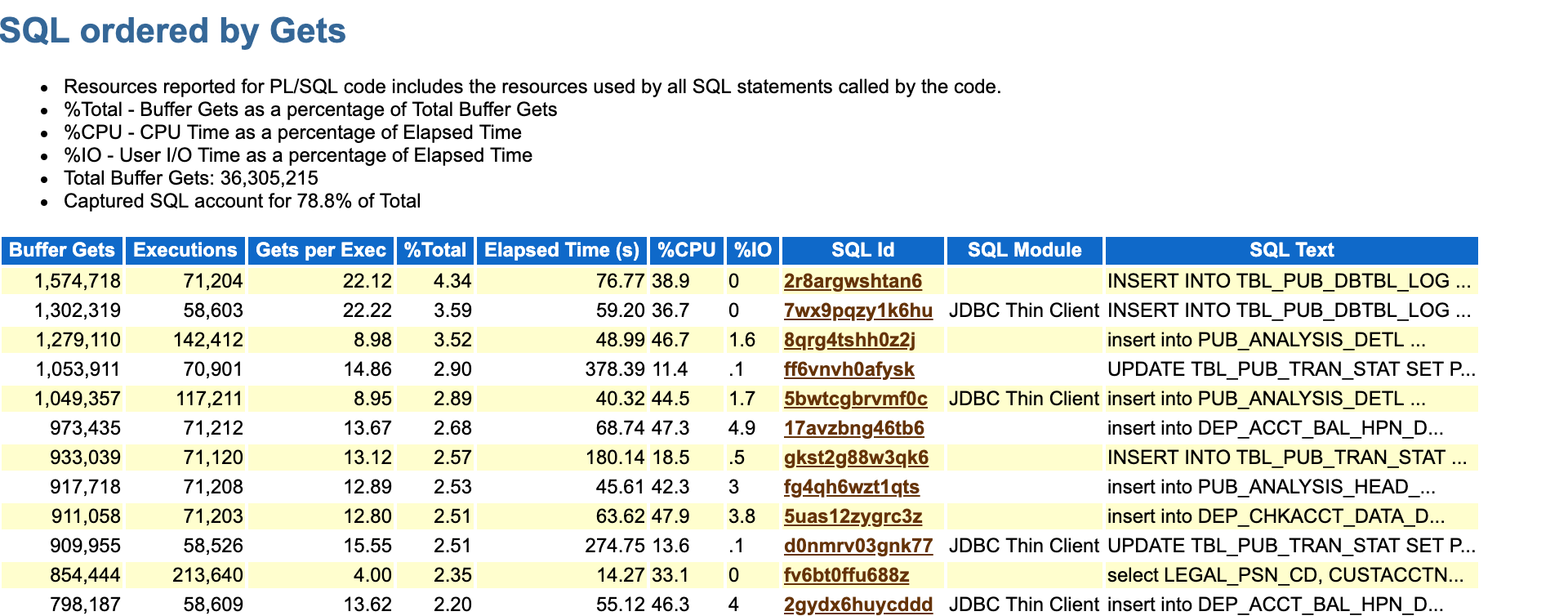 【Oracle之AWR报告解析】_oracleawr报告详细分析-CSDN博客