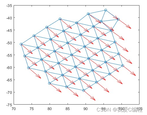 基于多领导者智能体的Olfati算法matlab仿真_olfati-saber-CSDN博客