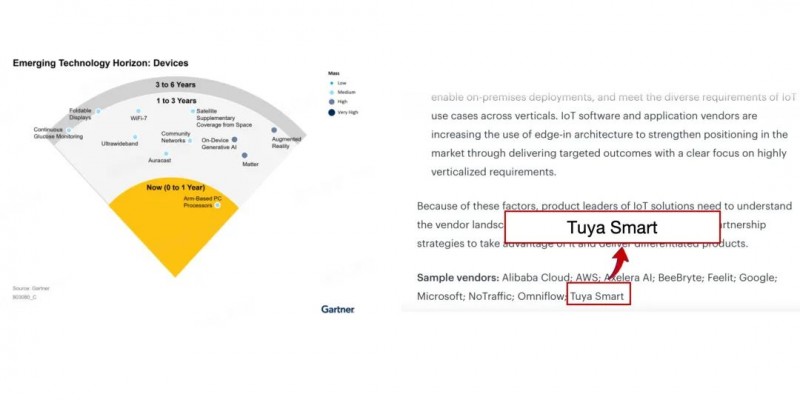 持续领跑｜涂鸦智能再度入围Gartner《 中国智慧城市和可持续发展技术成熟度曲线》报告_涂鸦智能 gartner-CSDN博客