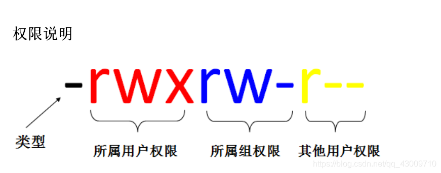 chmod 和 chown 有什么区别_chown和chmod的区别-CSDN博客