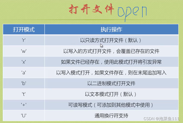 Python入门学习P26~P30_python p1 p0-CSDN博客