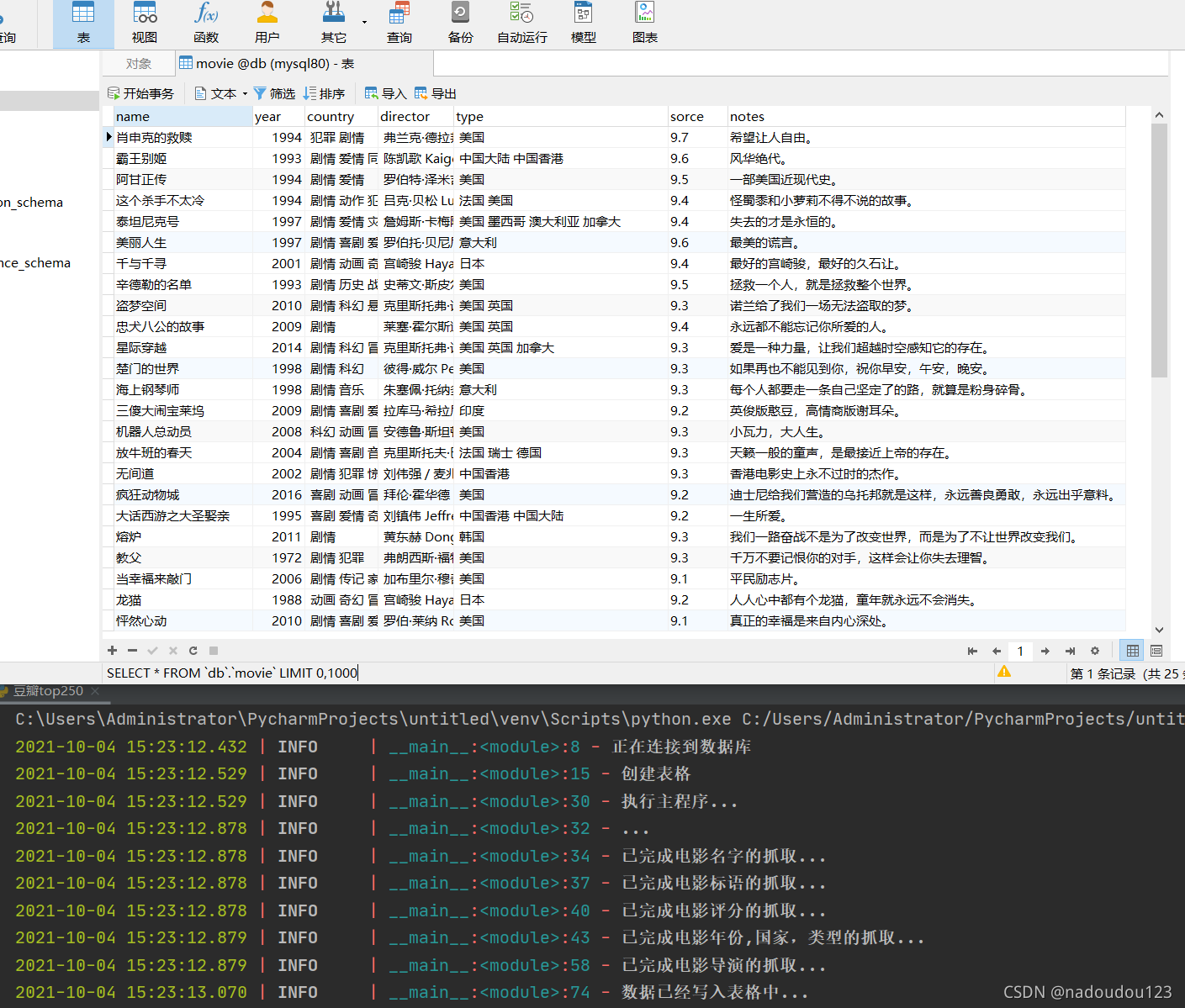 Python爬虫豆瓣top250电影信息并写入数据库python Top250详情页到数据库 Csdn博客