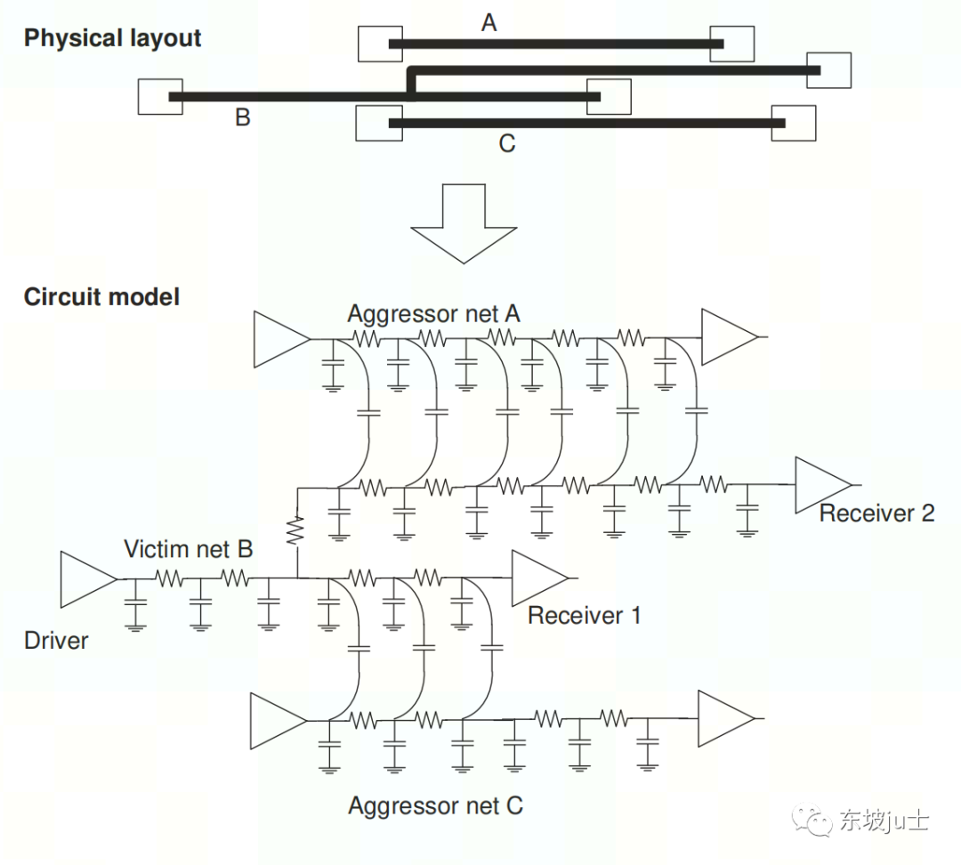 Signal Integrity: Crosstalk Delay 和 Crosstalk Noise-1_cross-coupling models-CSDN博客