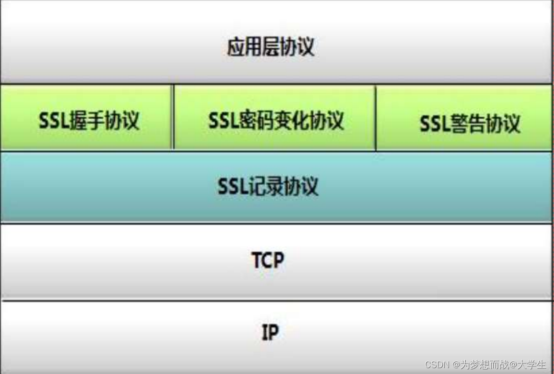 SSL与TLS安全协议详解：工作原理、SSLVPN与IPsecVPNs的比较-CSDN博客