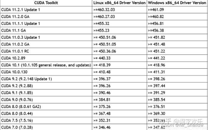 Pytorch环境准备_unable to create prefix directory-CSDN博客