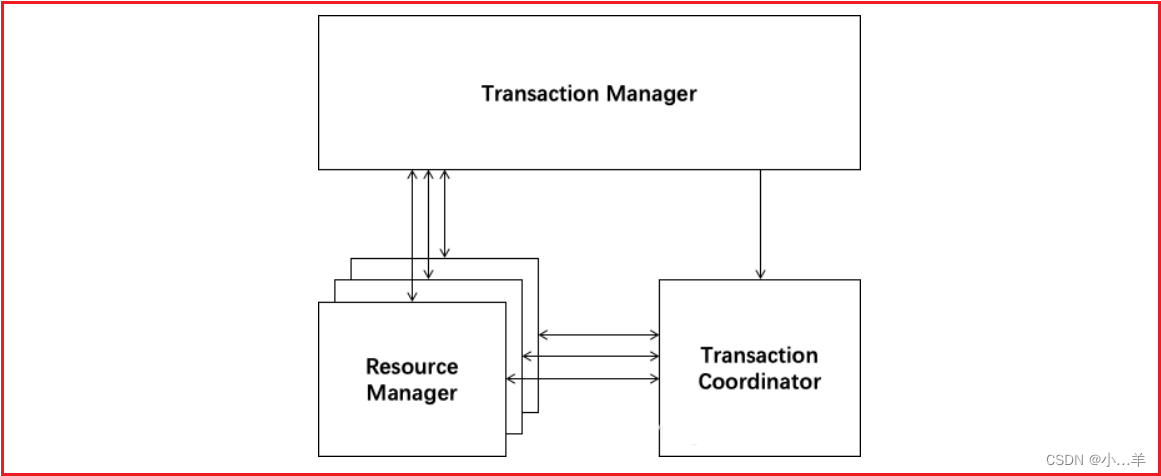 Seata 2PC-＞改进_seata2 新特性-CSDN博客