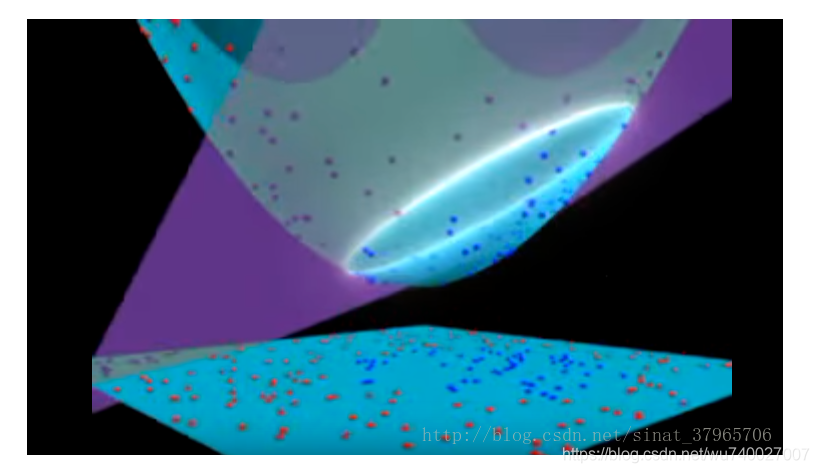 吴恩达机器学习笔记-SVM（cs229）_cs229 svm-CSDN博客