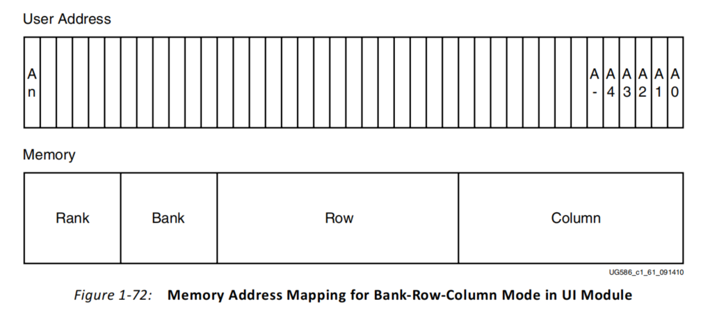 DDR3控制器测试--基于Vivado2021.1的MIG核_vivado ddr3-CSDN博客