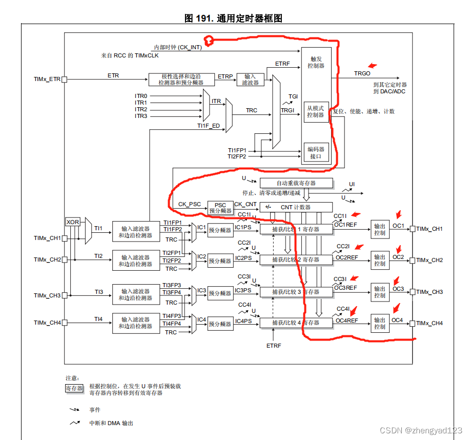 stm32f767之ADC_adc触发方式-CSDN博客