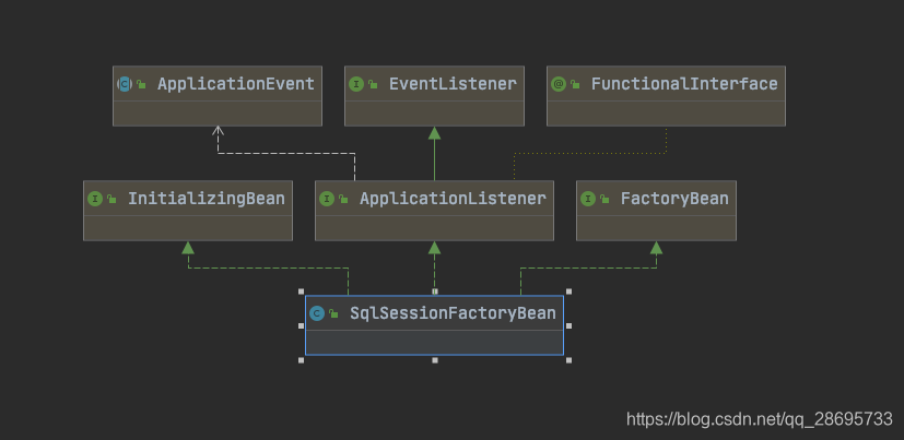 mybatis-spring原理解析_cannot use both: sqlsessiontemplate and sqlsession-CSDN博客