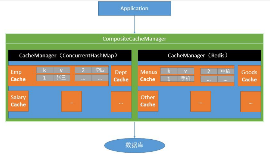 springcache的使用详解（使用redis做分布式缓存）_springcache使用-CSDN博客