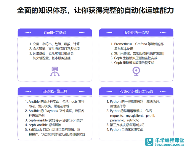 Python自动化运维快速入门python自动化运维开发 Csdn博客 8840