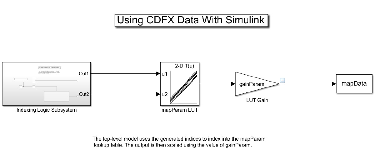 matlab cdfx,在 Simulink 数据字典中使用 ASAM CDFX 数据-CSDN博客