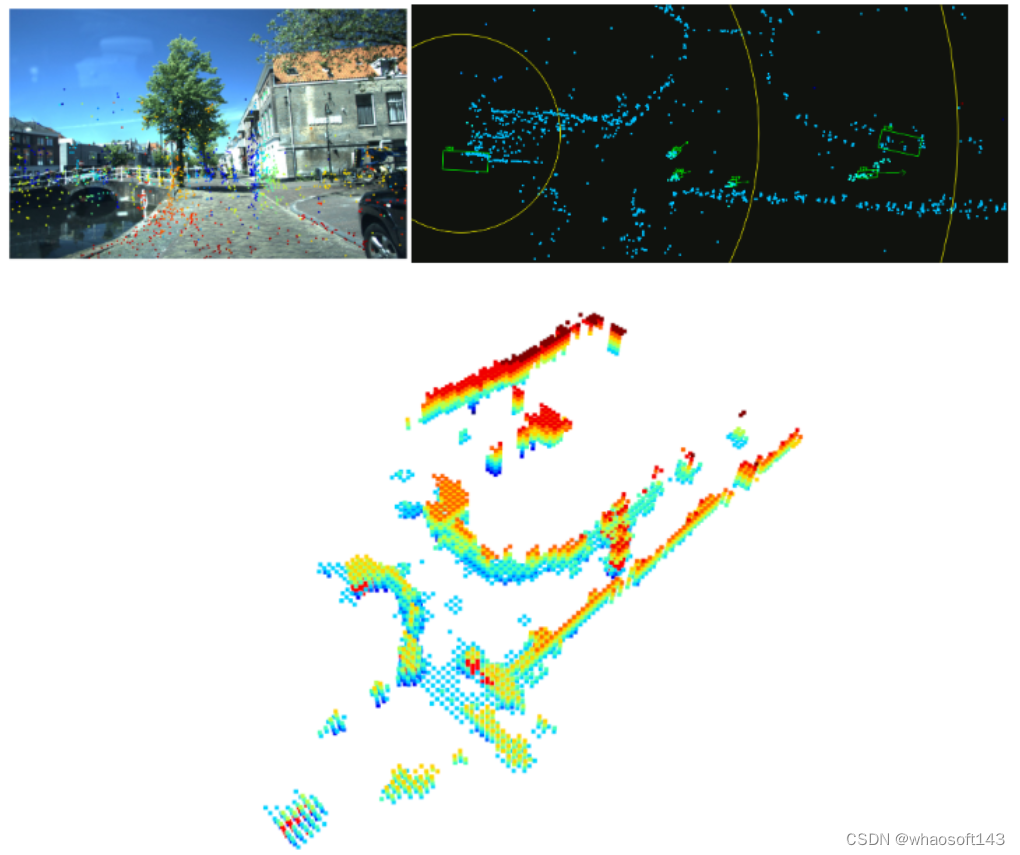 radar-perception_radar perception-CSDN博客