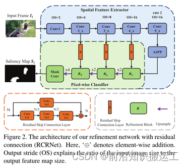 Semi-Supervised Video Salient Object Detection Using Pseudo-Labels_semi- supervised video ...