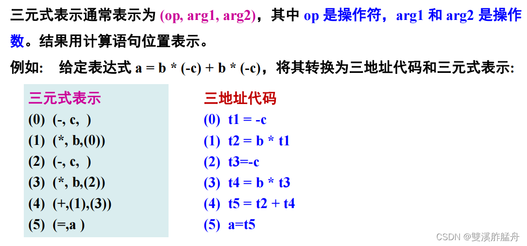语义分析、SDD与SDT在编译原理中的应用-CSDN博客