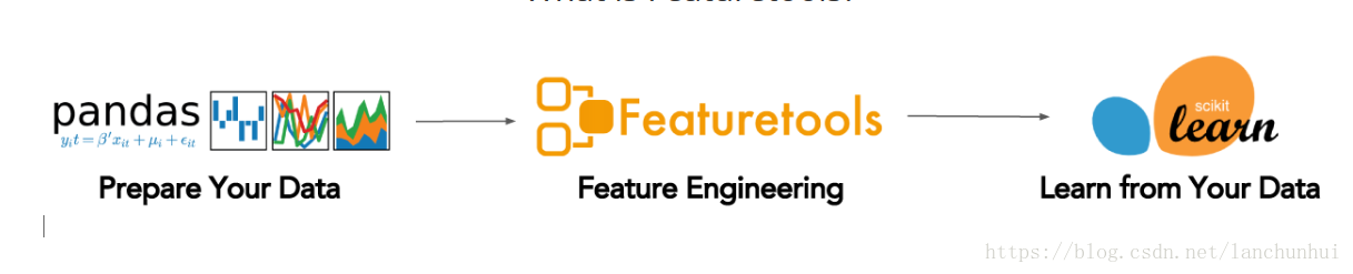 python 机器学习库 —— featuretools（自动特征工程）_featuretools python-CSDN博客