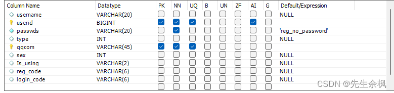 vue-vite、node、mysql多页面项目入门，vite多页面打包与IIS服务部署，学习笔记（一）登录注册篇_vue连接mysql写登录注册-CSDN博客
