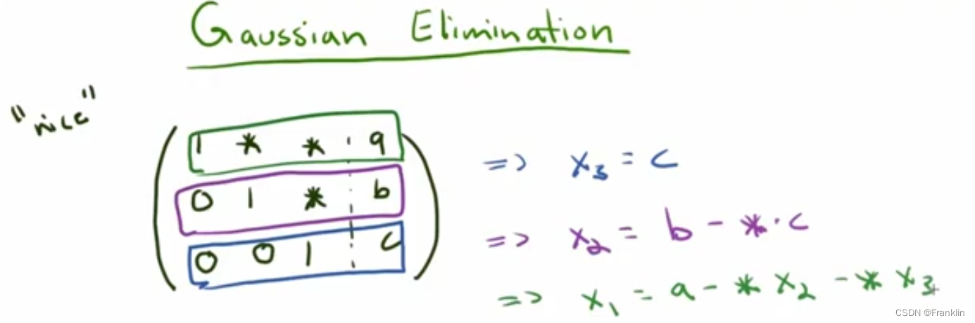 线性代数基础和英文表述【02】:矩阵的表述和初等行变换【第4-9】Matrix Notation & Row Operations REF,RREF_ref和rref-CSDN博客