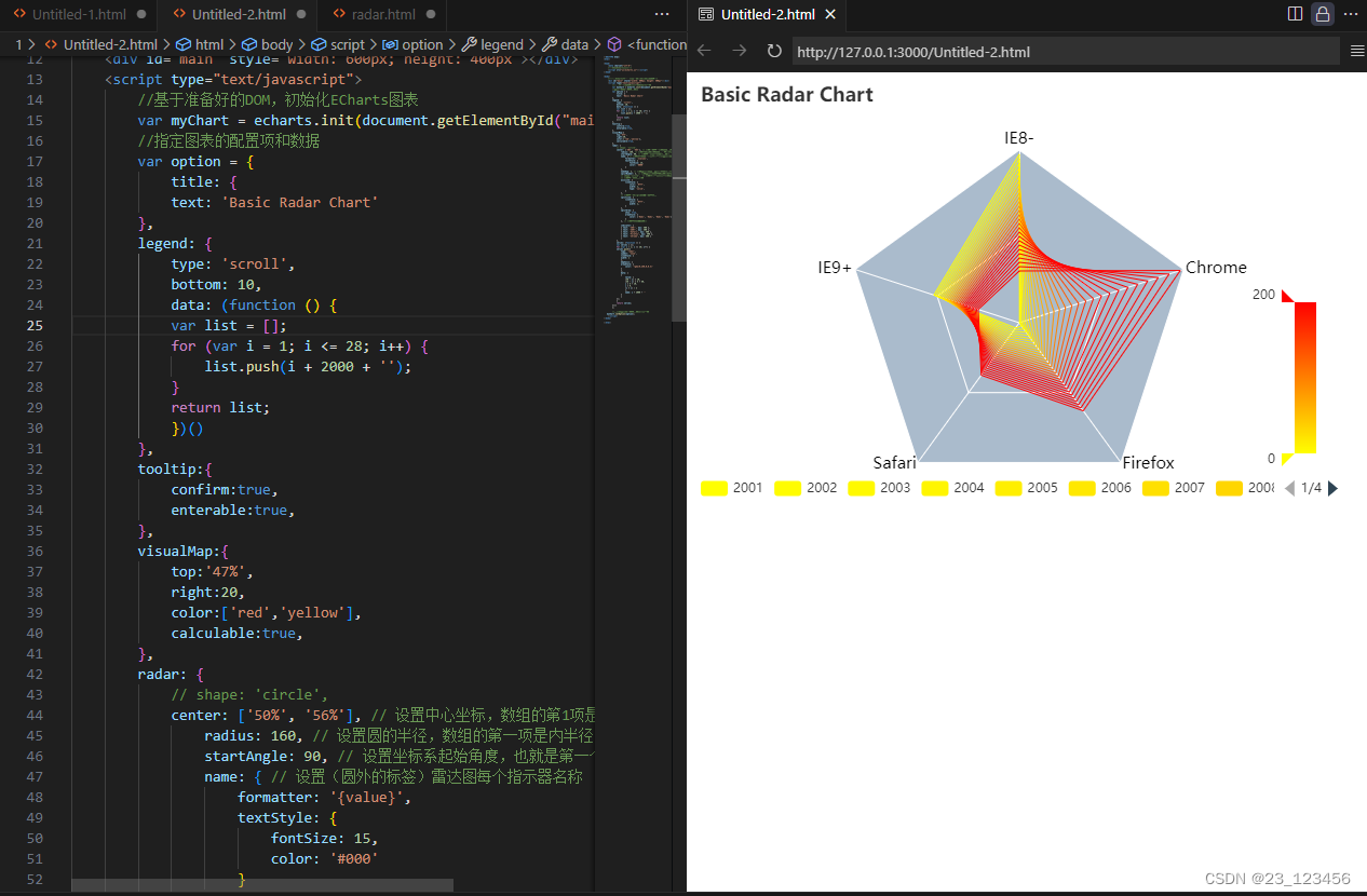 ECharts第四章项目实战_echart第四章实训-CSDN博客