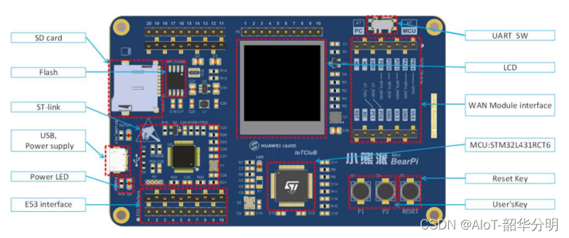 STM32玩转物联网实战篇：5.ESP8266 WIFI模块MQTT通信示例详解_stm32 mqtt-CSDN博客
