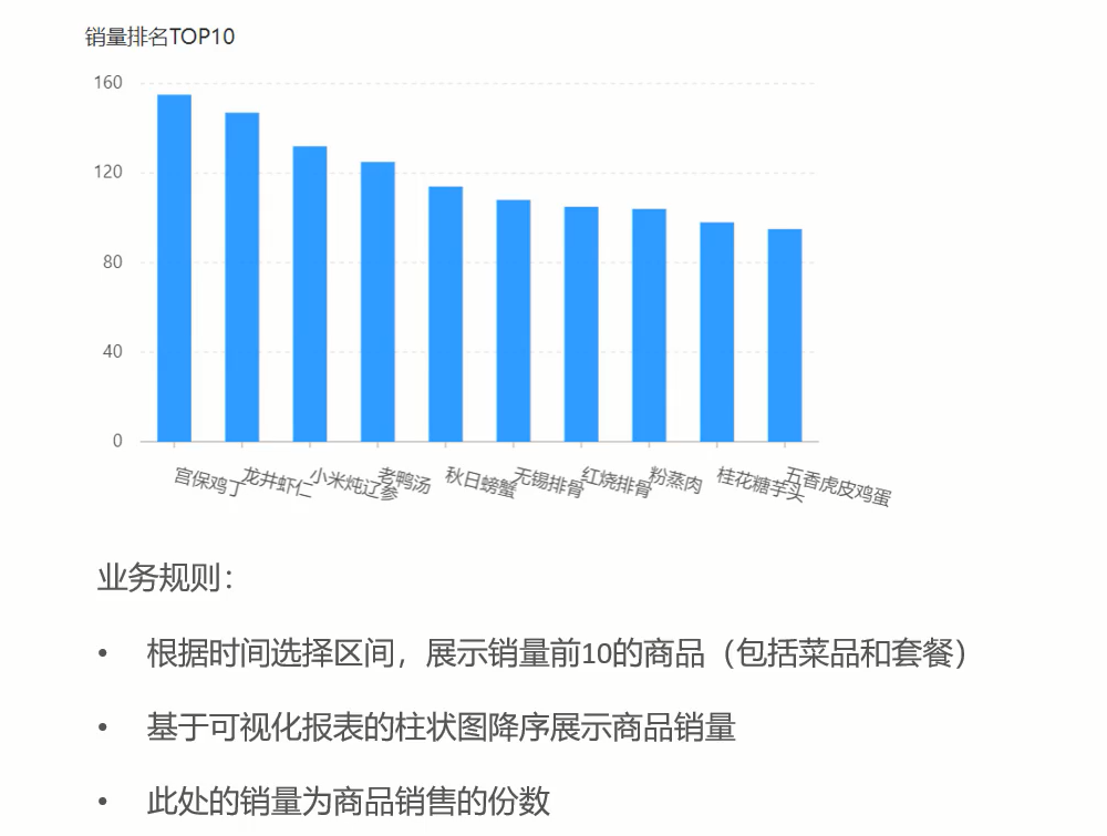 苍穹外卖day11——数据统计图形报表（apache Echarts）apache Echarts数据统计订单销量排名 Csdn博客