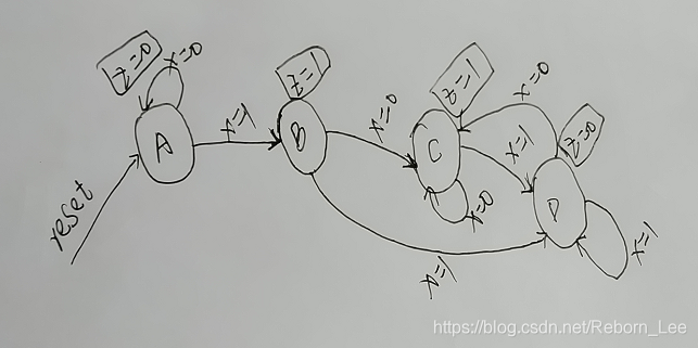 HDLBits 系列（34）Serial two's complememter（Mealy and Moore FSM）_you are to design a one-input one ...