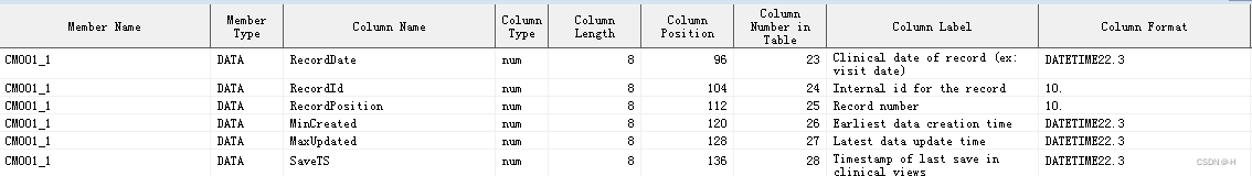 用SAS call execute 实现循环遍历_sas 数列遍历每行计数-CSDN博客