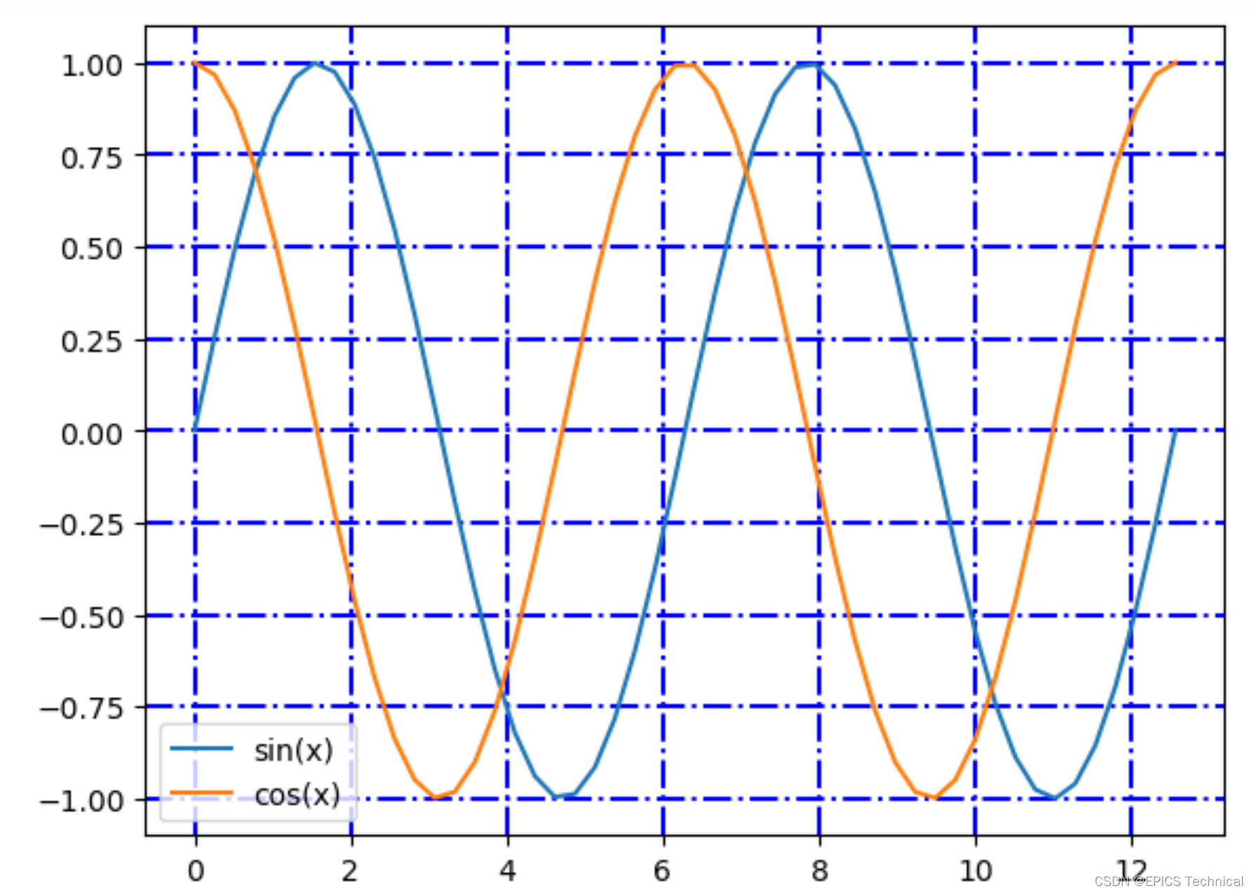 matplotlib基础--2_matplotlib 给饼图加外边框-CSDN博客
