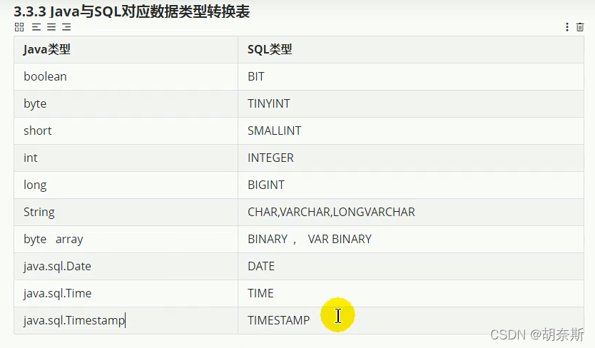 jdbc使用PreparedStatement调用SQL语句_jdbc preparedstatment 查询sql-CSDN博客