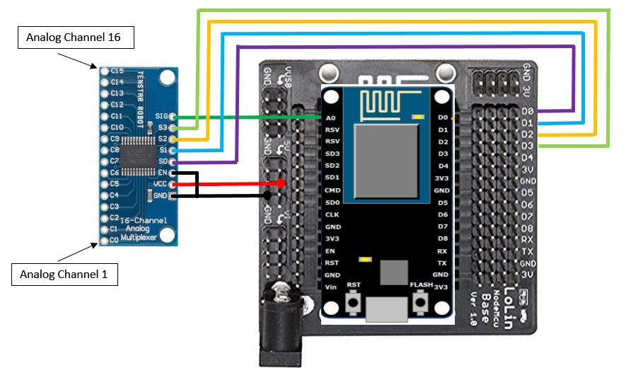 使用 16 通道模拟多路复用器模块增加 Nodemcu 的模拟引脚 Csdn博客