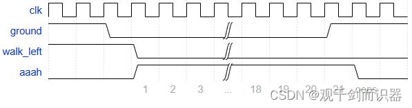 【IC设计】ICer‘s 乾坤大挪移——FSM状态机_ic设计 状态机-CSDN博客