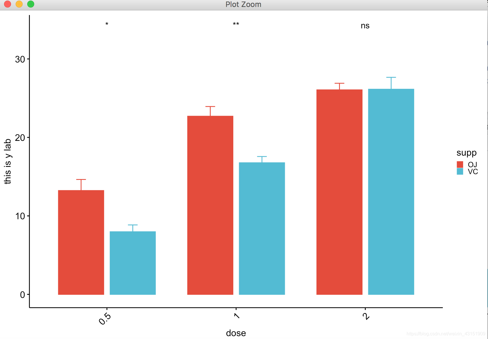 R包ggpubr 带error bar的柱状图怎么画_ggbarplot函数绘制柱形图-CSDN博客