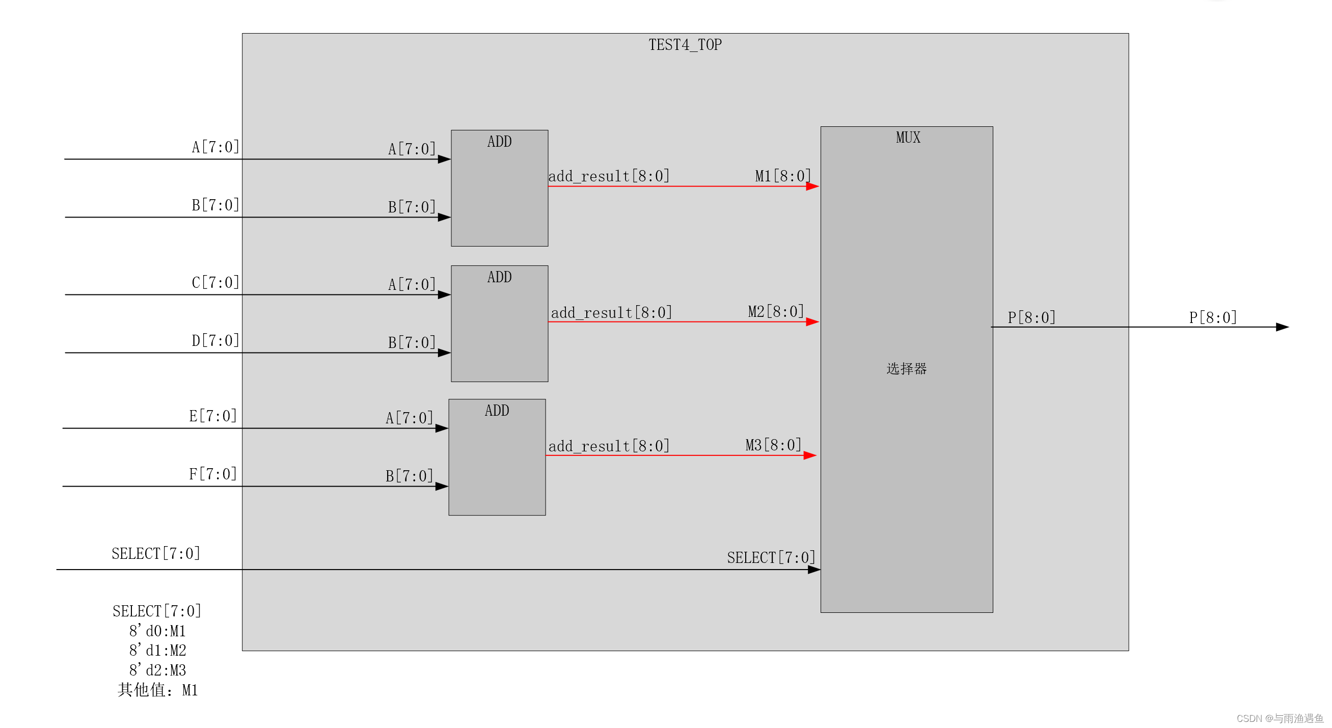 Fpga学习verilog实现加法选择器module Addmux Abcdselresult Input 70 Ab Csdn博客