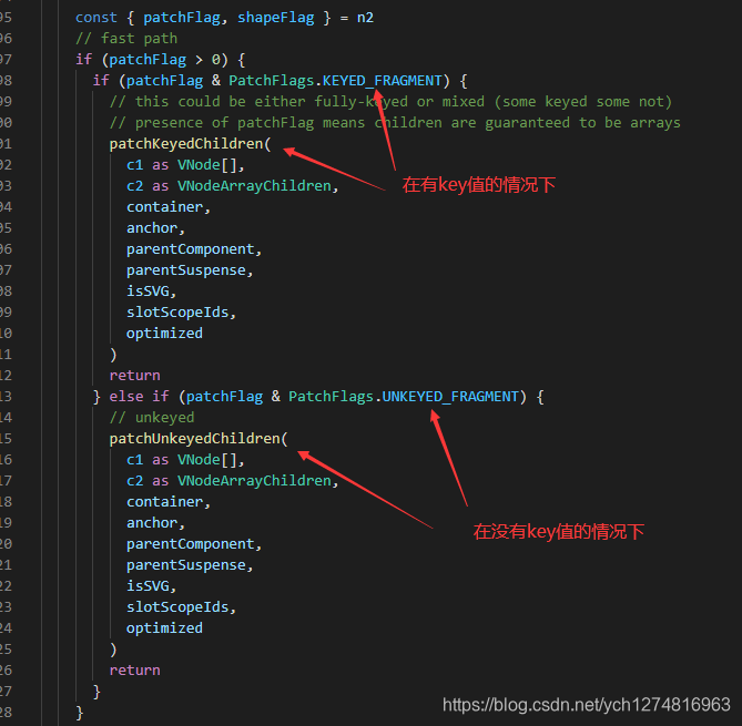 Vue3中key的作用和工作原理vue3 Key Csdn博客