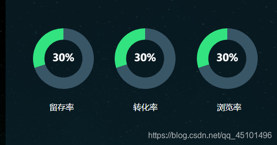 v-charts 环形图显示百分比_vue百分比图-CSDN博客