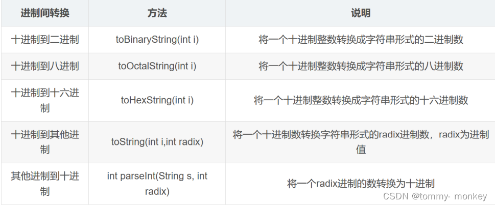 java异常try-catch处理：键入一个int类型的整数求其二进制表现形式_抛出异常后int型返回什么-CSDN博客