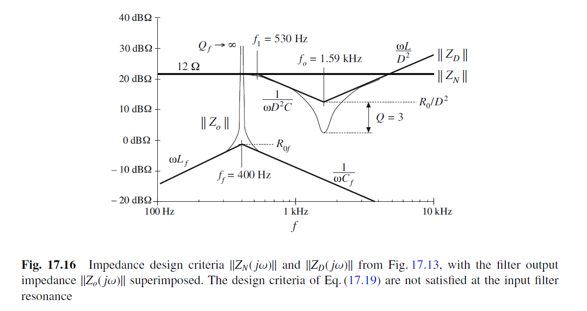Chapter 17 Input Filter Design_input filter considerations in design ...