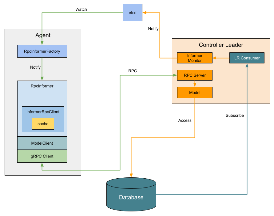 PostgreSQL-逻辑复制-CDC-企业级-分布式系统_postgresql cdc-CSDN博客