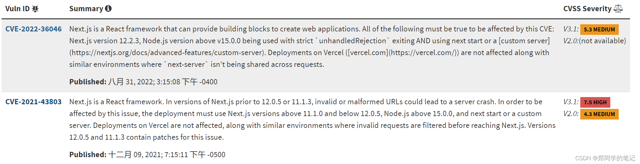【自动化测试02】Dependency-Check和Dependency-Track-CSDN博客