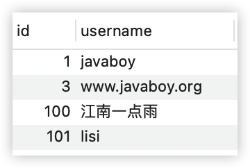 聊聊Innodb中的innodb_autoinc_lock_mode_innodbautoinclockmode-CSDN博客