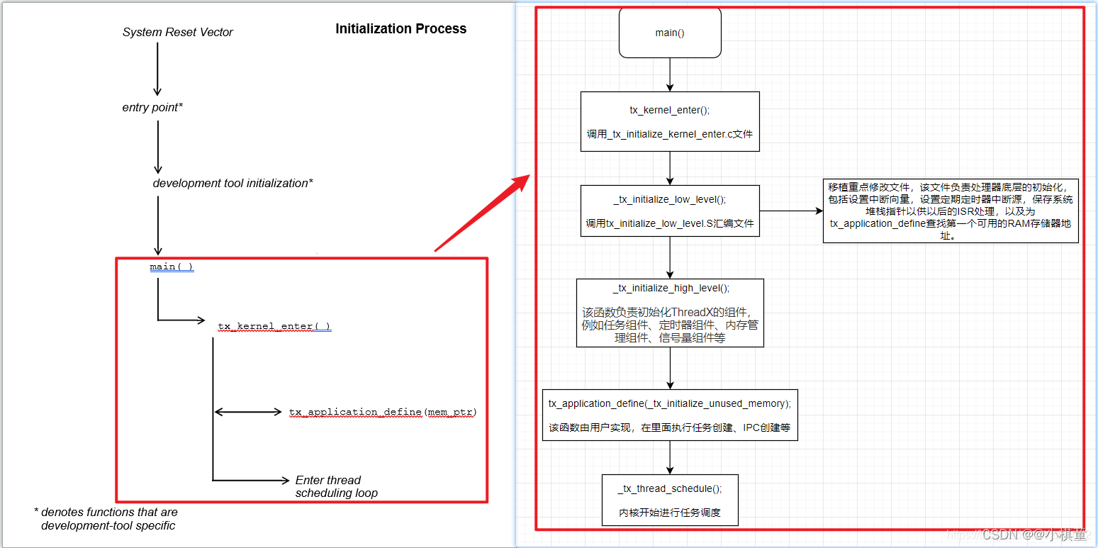 Azure RTOS ThreadX 在STM32上的启动与初始化详解-CSDN博客