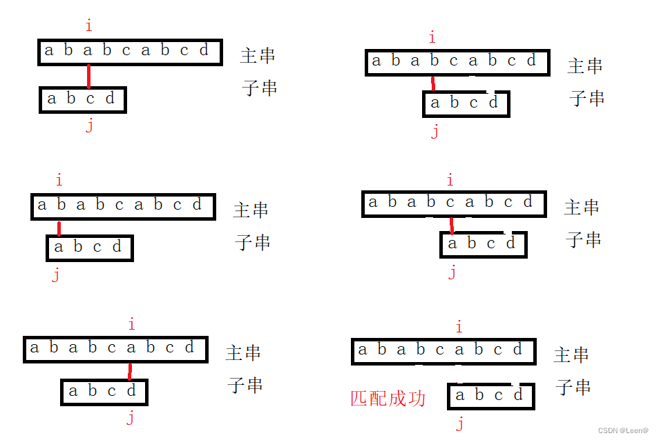 Java算法篇 查找算法and字符串匹配算法and图论算法java 匹配算法 Csdn博客