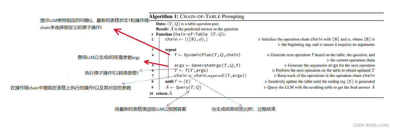 论文笔记：Chain-of-Table:EVOLVING TABLES IN THE REASONING CHAIN FOR TABLE ...